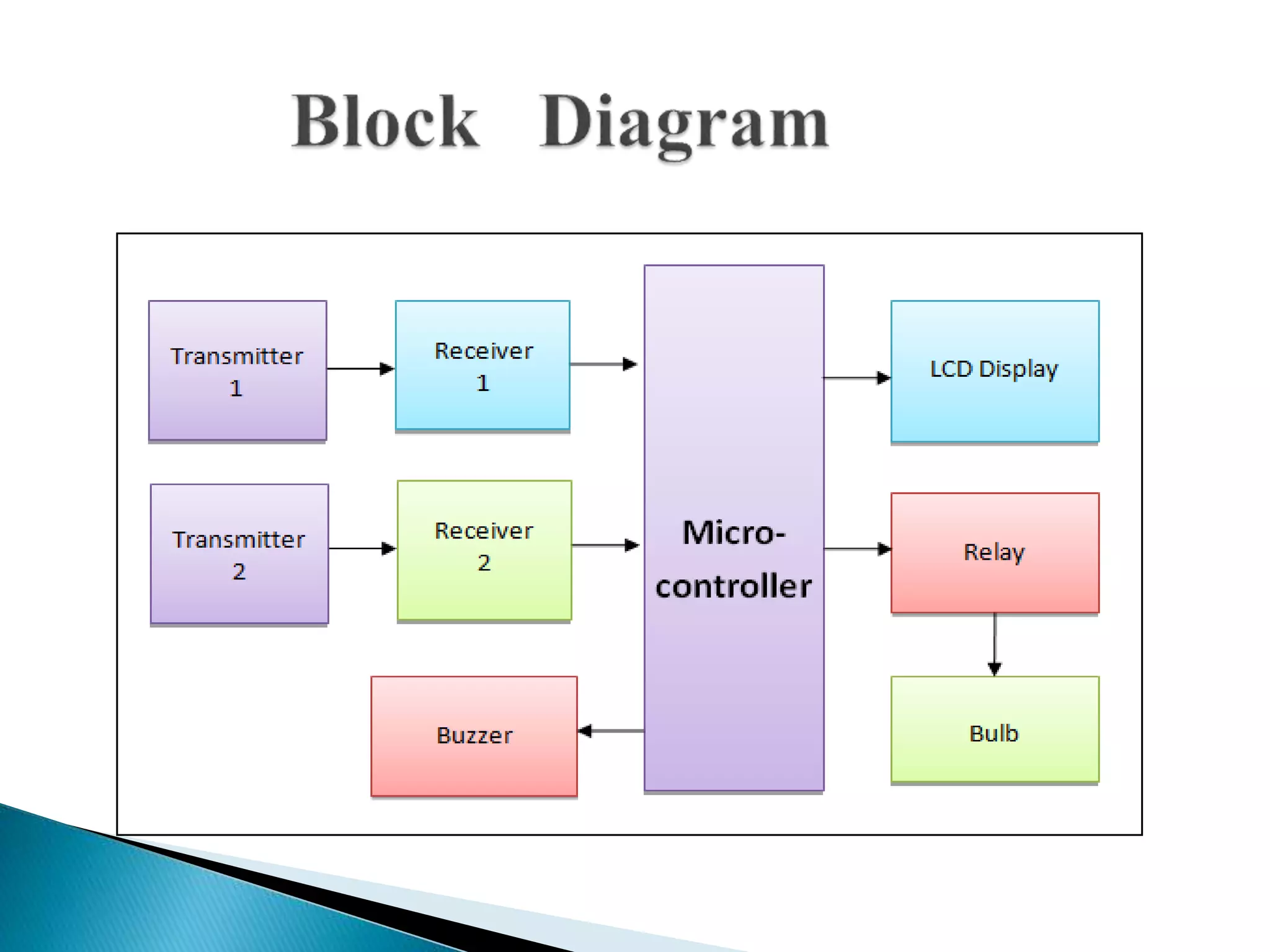 Visitor counter | PPTX