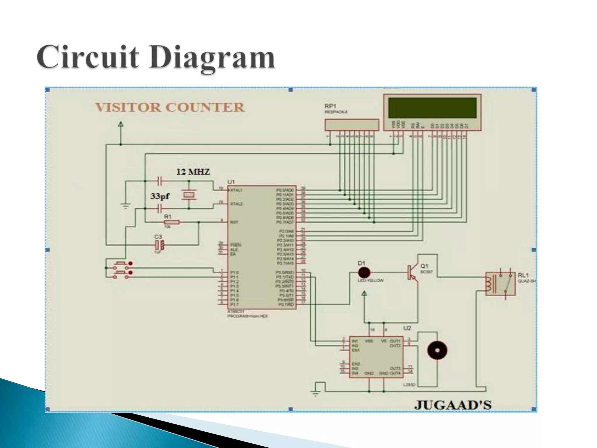 Visitor counter | PPTX