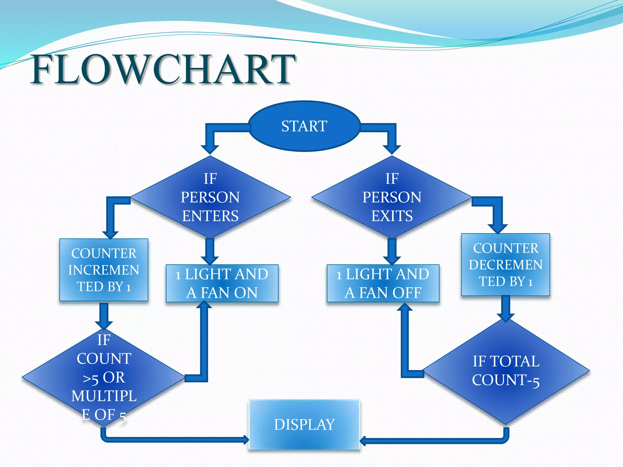 Visitor counter | PPTX