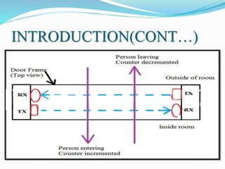 Visitor counter | PPTX