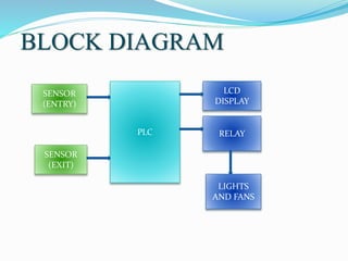 Visitor counter | PPT