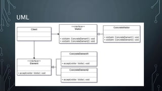 Visitor design pattern | PPTX