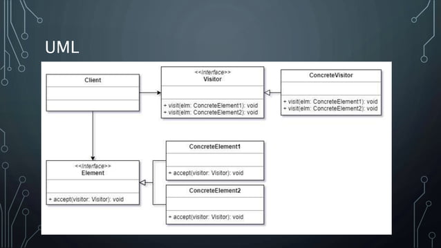 Visitor design pattern | PPTX Visitor design pattern | PPTX