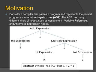 Visitor design patterns | PPTX