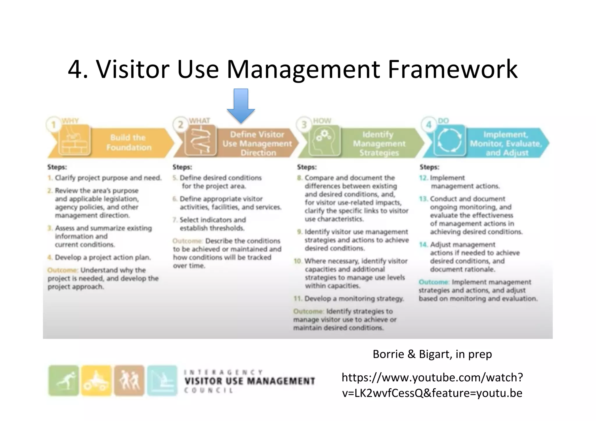 Tourism and visitor management in protected areas: visitor management ...