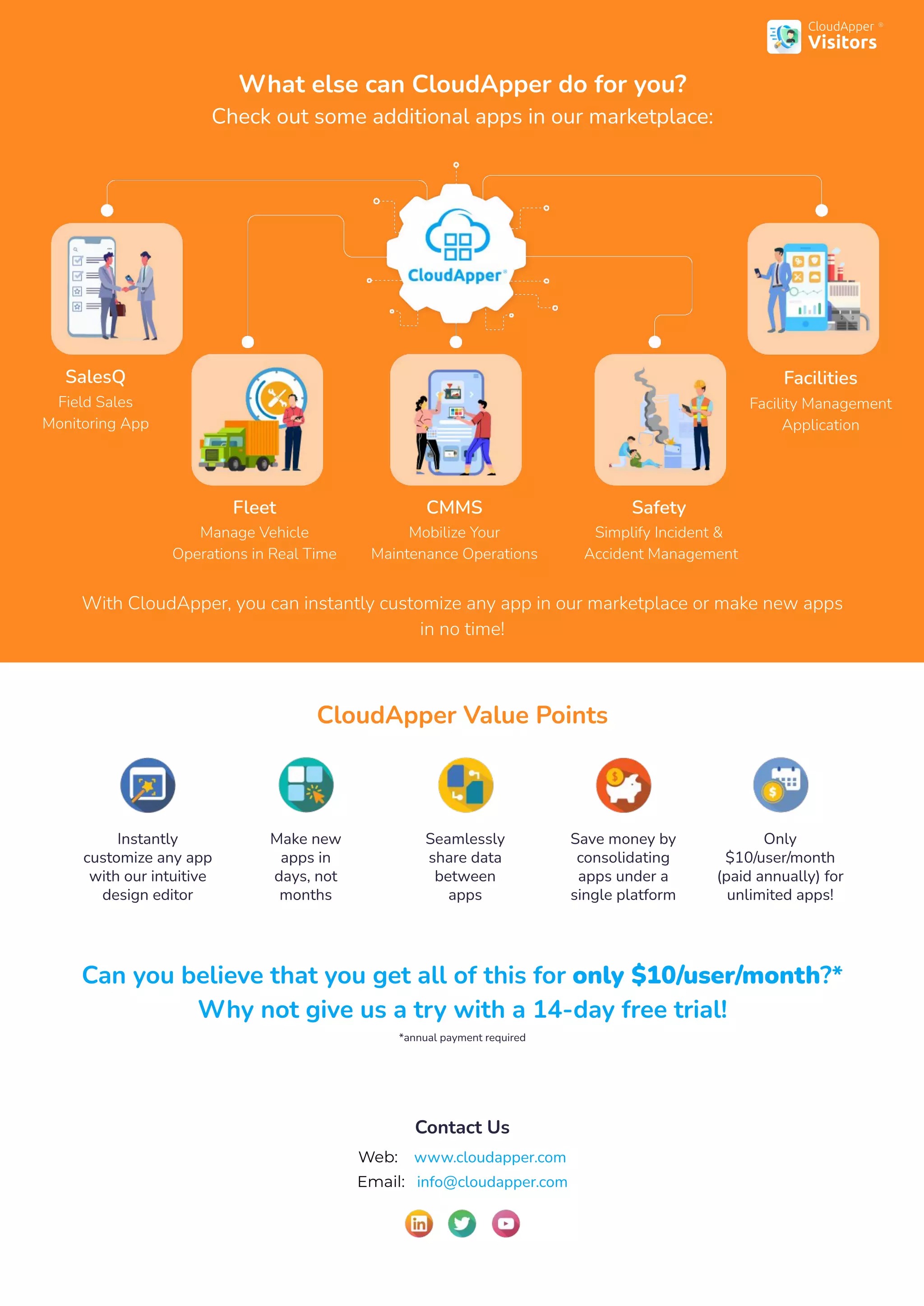 Visitors Datasheet.pdf