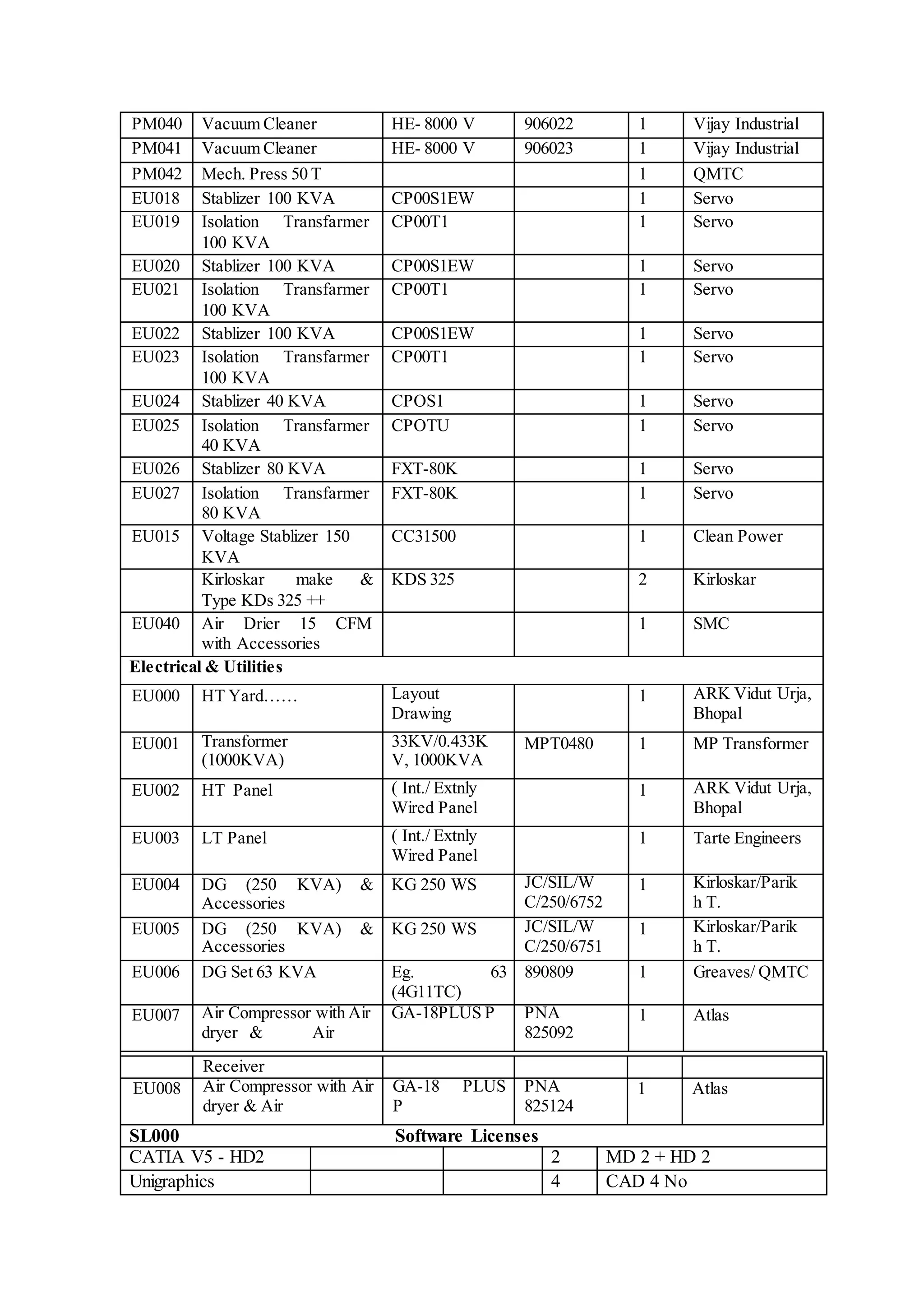 Visit report to indo tool room indore | DOCX