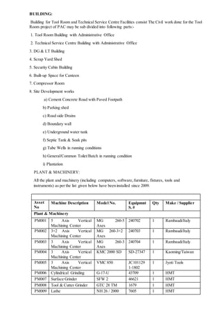 Visit report to indo tool room indore | DOCX
