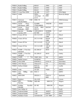 Visit report to indo tool room indore | DOCX