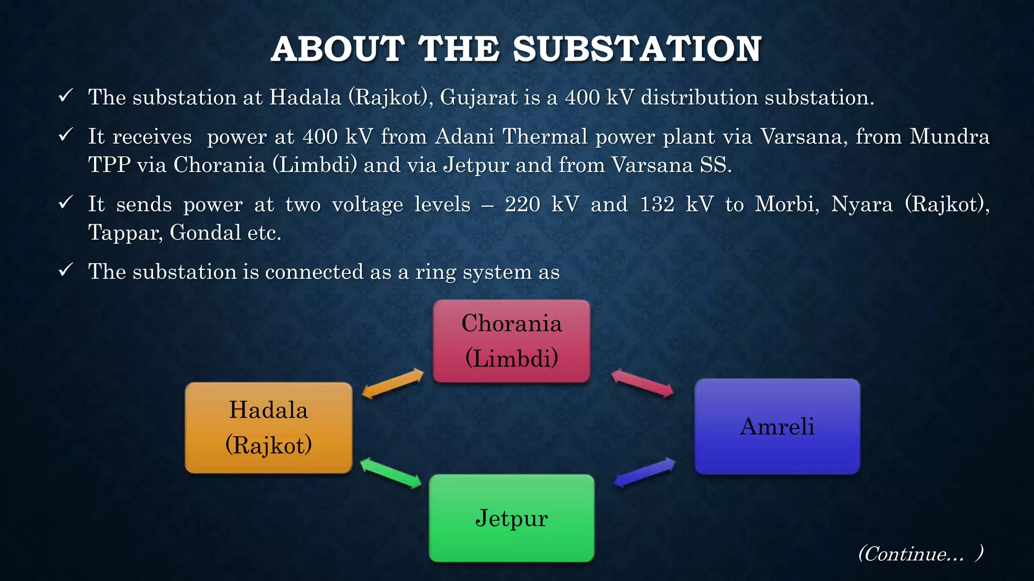 Visit to 400 kV substation, Hadala | PPTX