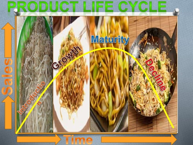 Product Life cycle of a Thela | PPT