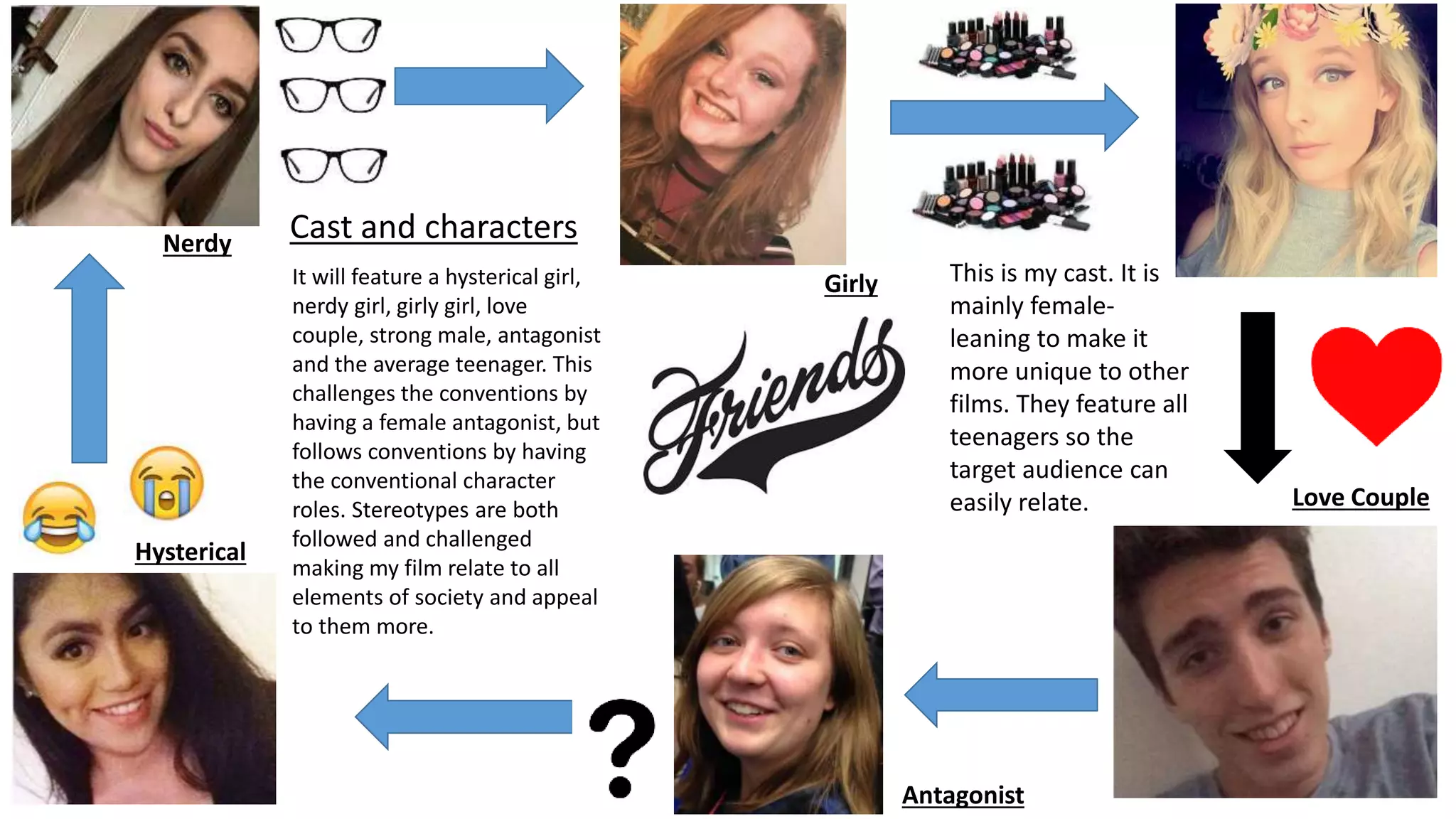 Visual Character | PPT