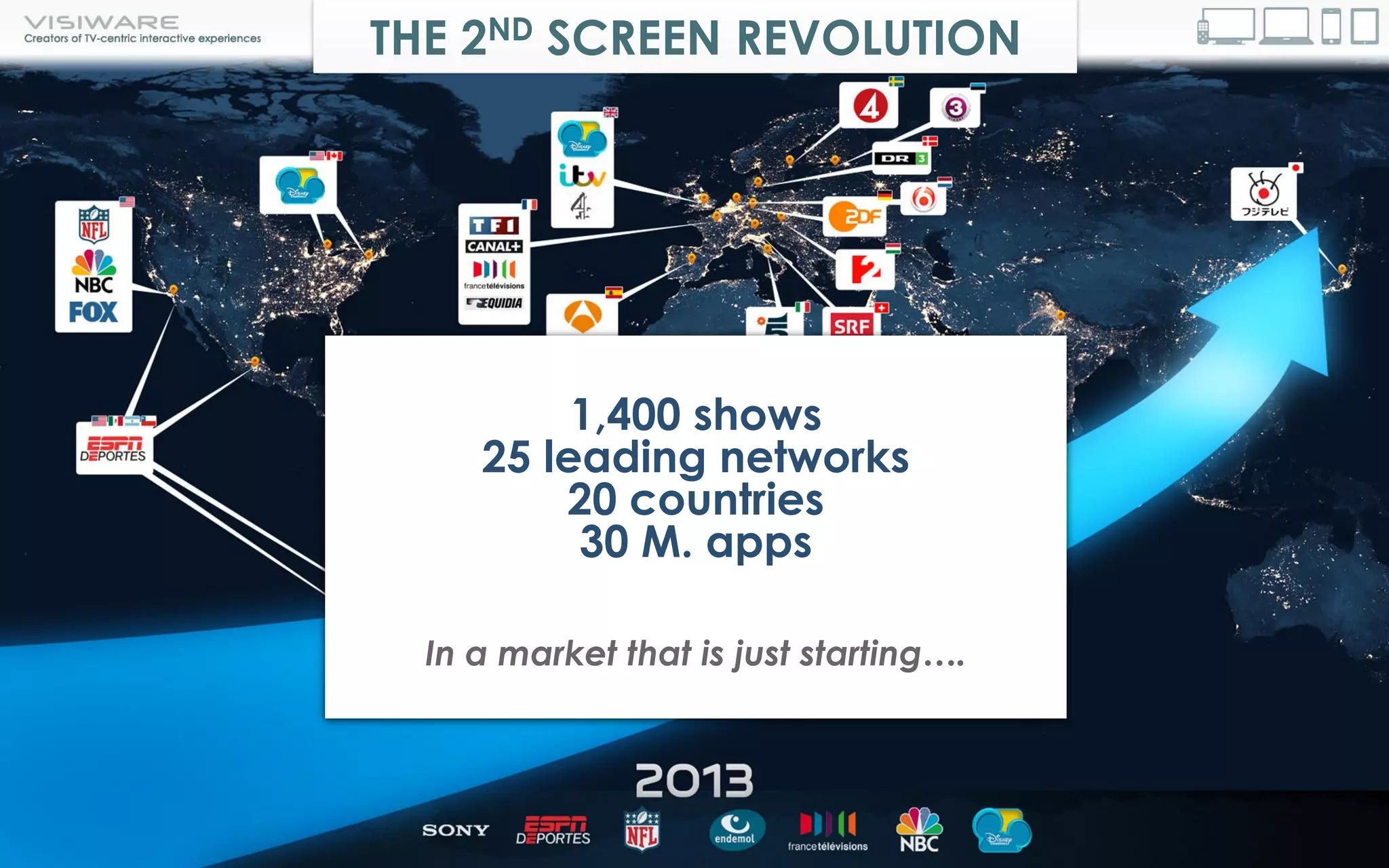 Visiware leading the 2nd screen revolution - nex tv mexico-1.1 | PPT