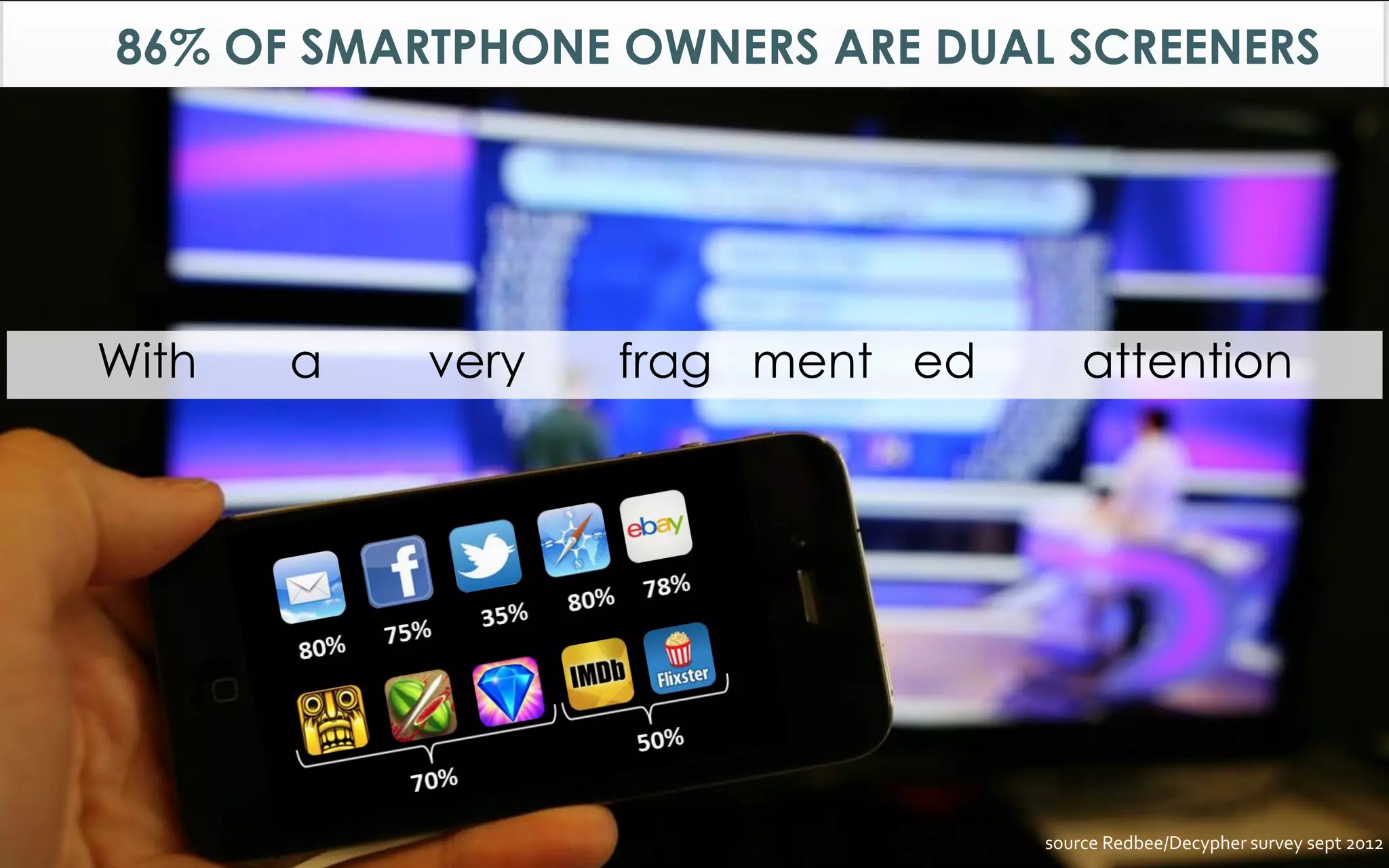 Visiware leading the 2nd screen revolution - nex tv mexico-1.1 | PPT