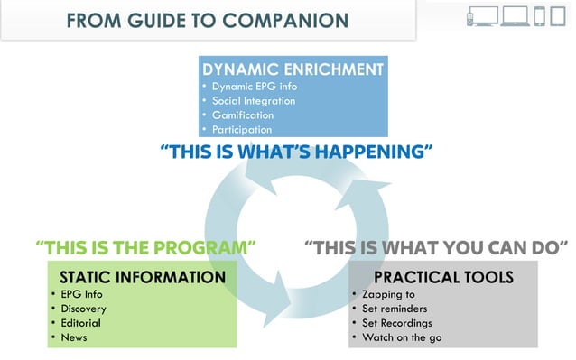 Visiware leading the 2nd screen revolution - nex tv mexico-1.1 | PPT