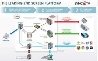 Visiware leading the 2nd screen revolution - nex tv mexico-1.1 | PPT