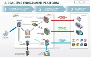 Visiware overview - nutshell -Q4 2013 | PDF