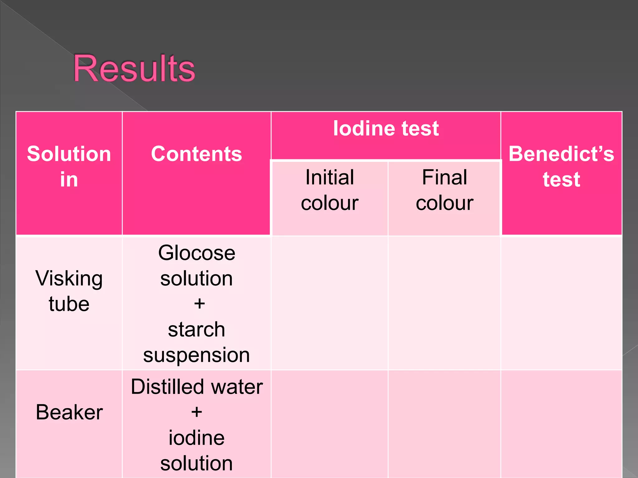 Visking tube experiment | PPT