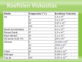 Viskositas | PPTX
