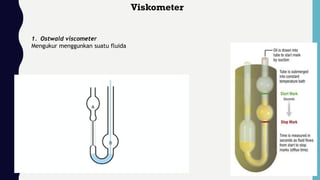 Viskositas.pdf