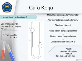 Viskositas sebagai fungsi temperatur | PPTX