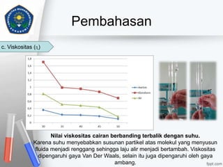 Viskositas sebagai fungsi temperatur | PPTX