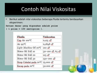 Viskositas zat cair cara stokes | PPTX