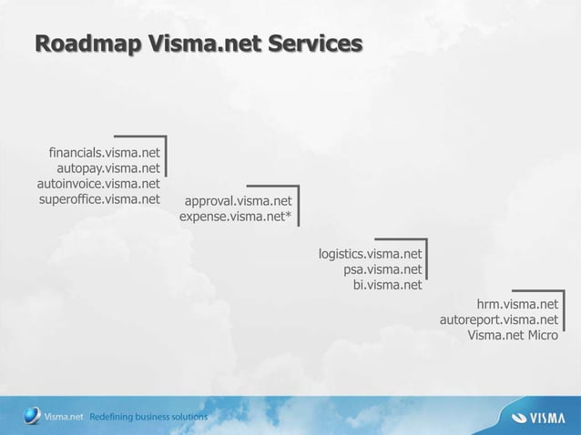 Lansering av Visma.net - VISMA SUMMIT 2012 | PPT