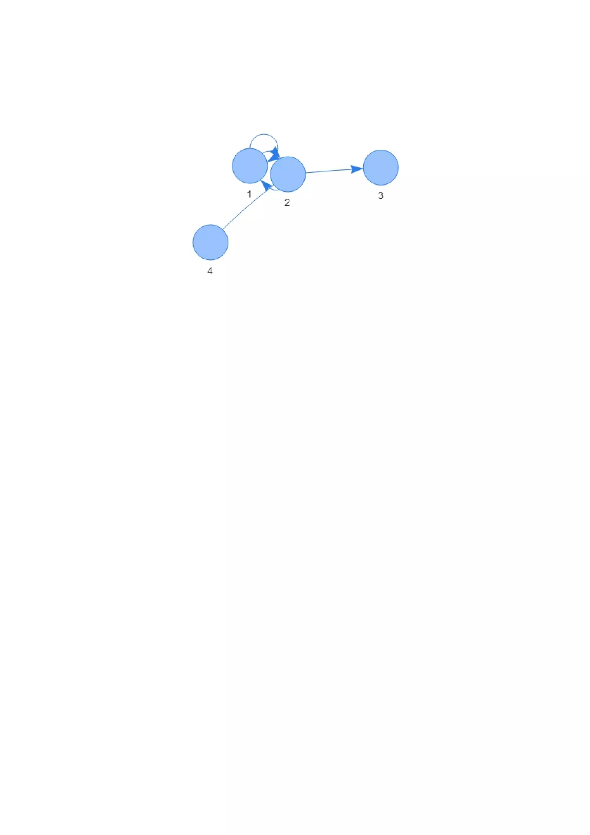 Visnetwork package in R | PDF