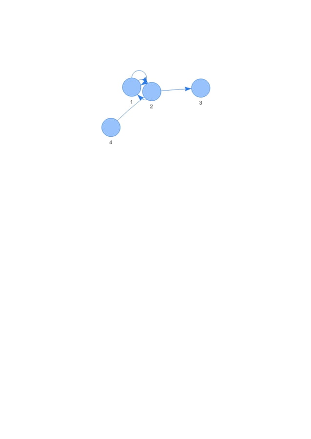 Visnetwork package in R | PDF