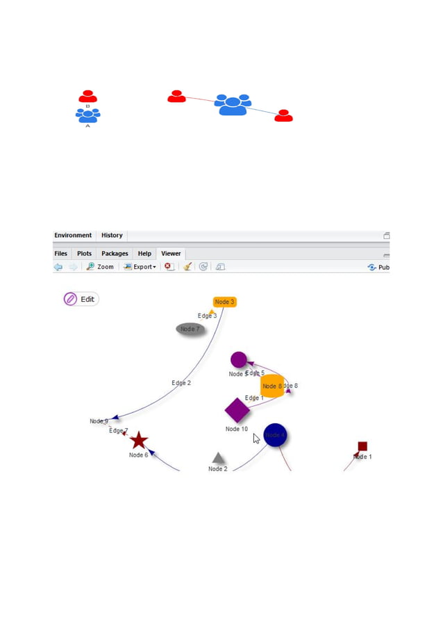 Visnetwork package in R | PDF