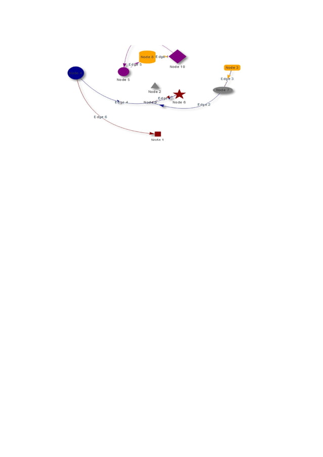 Visnetwork package in R | PDF