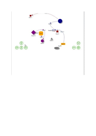 Visnetwork package in R | PDF