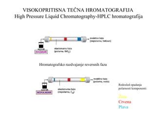 Visokopritisna tečna-hromatografija | PPT