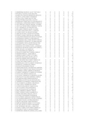 Visor general de fallas | PDF