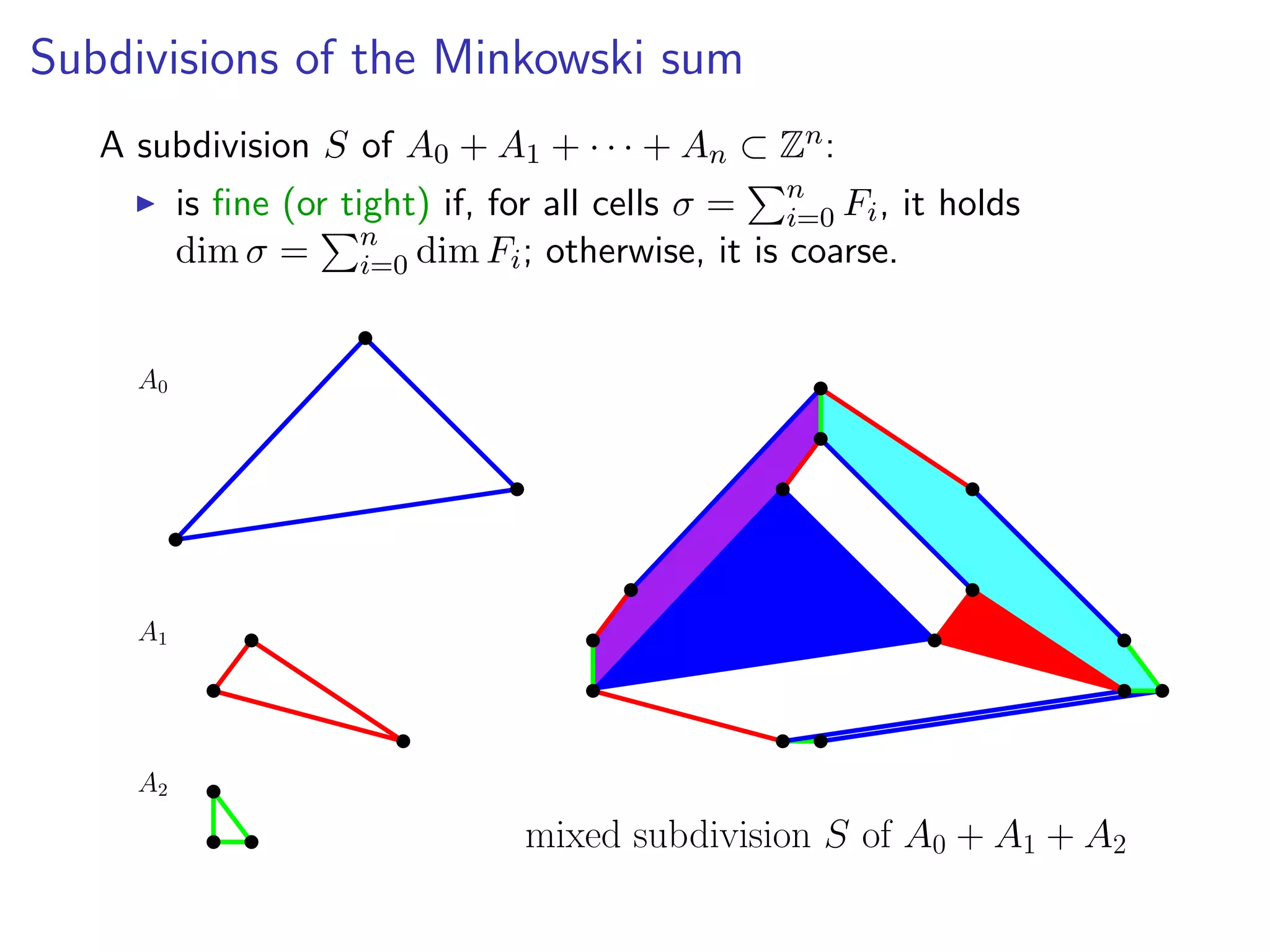 The Newton polytope of the sparse resultant | PDF | 3-D Graphics | Computer Software and ...
