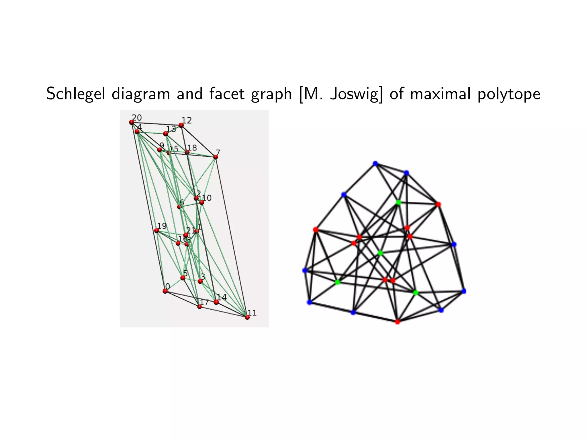 The Newton polytope of the sparse resultant | PDF | 3-D Graphics | Computer Software and ...