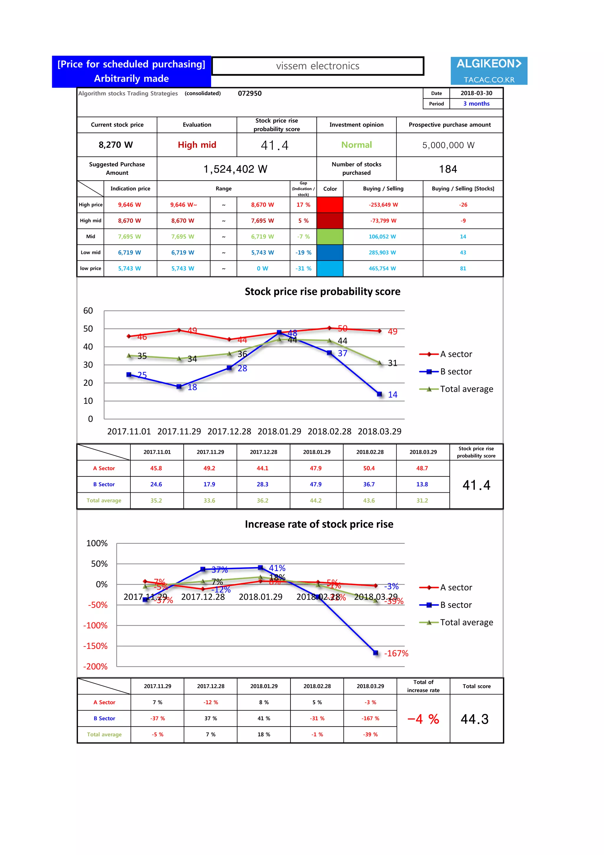 vissem electronics-072950-Algorithm Investment Report | PDF