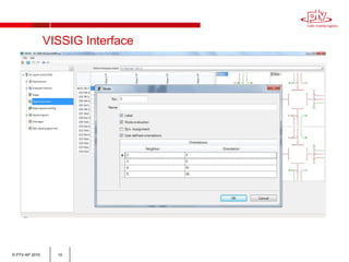 PTV Vissig Optimisation Share | PPT