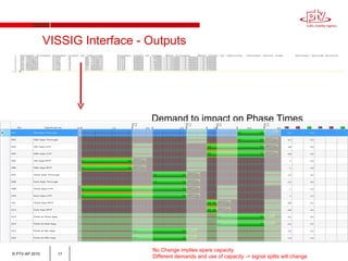 PTV Vissig Optimisation Share | PPT