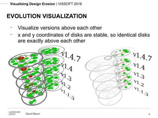 Visualizing Design Erosion: How Big Balls of Mud are Made | PPT