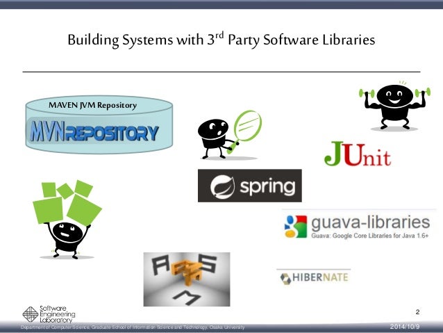 Visualizing the Evolution of Systems and their Library Dependencies