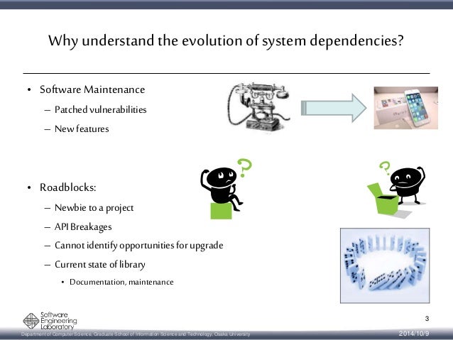 Visualizing the Evolution of Systems and their Library Dependencies