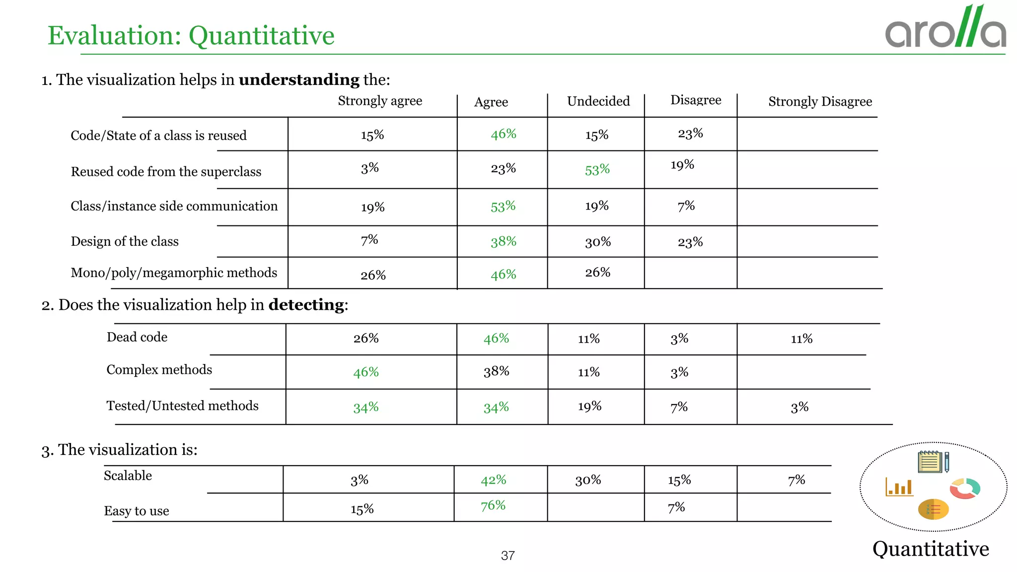 VISSOFTPresentation.pdf
