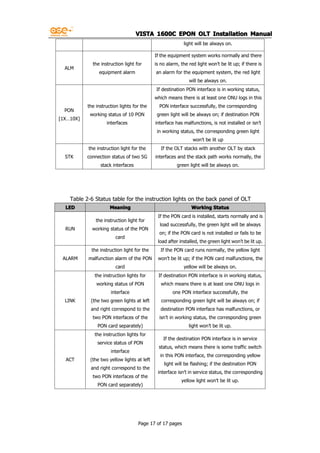 Vista 1600 c epon olt installation manual(v1.3.1) | PDF