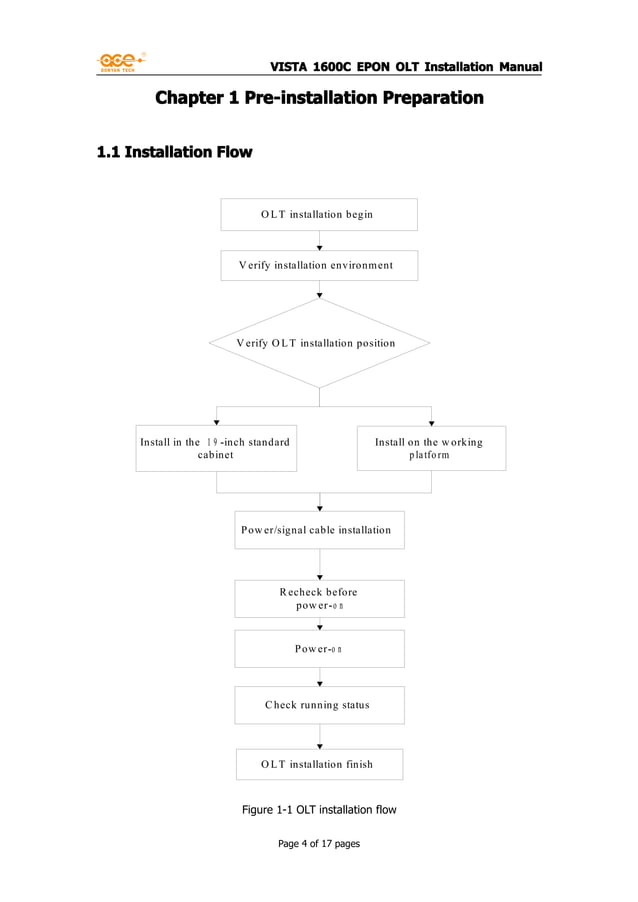 Vista 1600 c epon olt installation manual(v1.3.1) | PDF