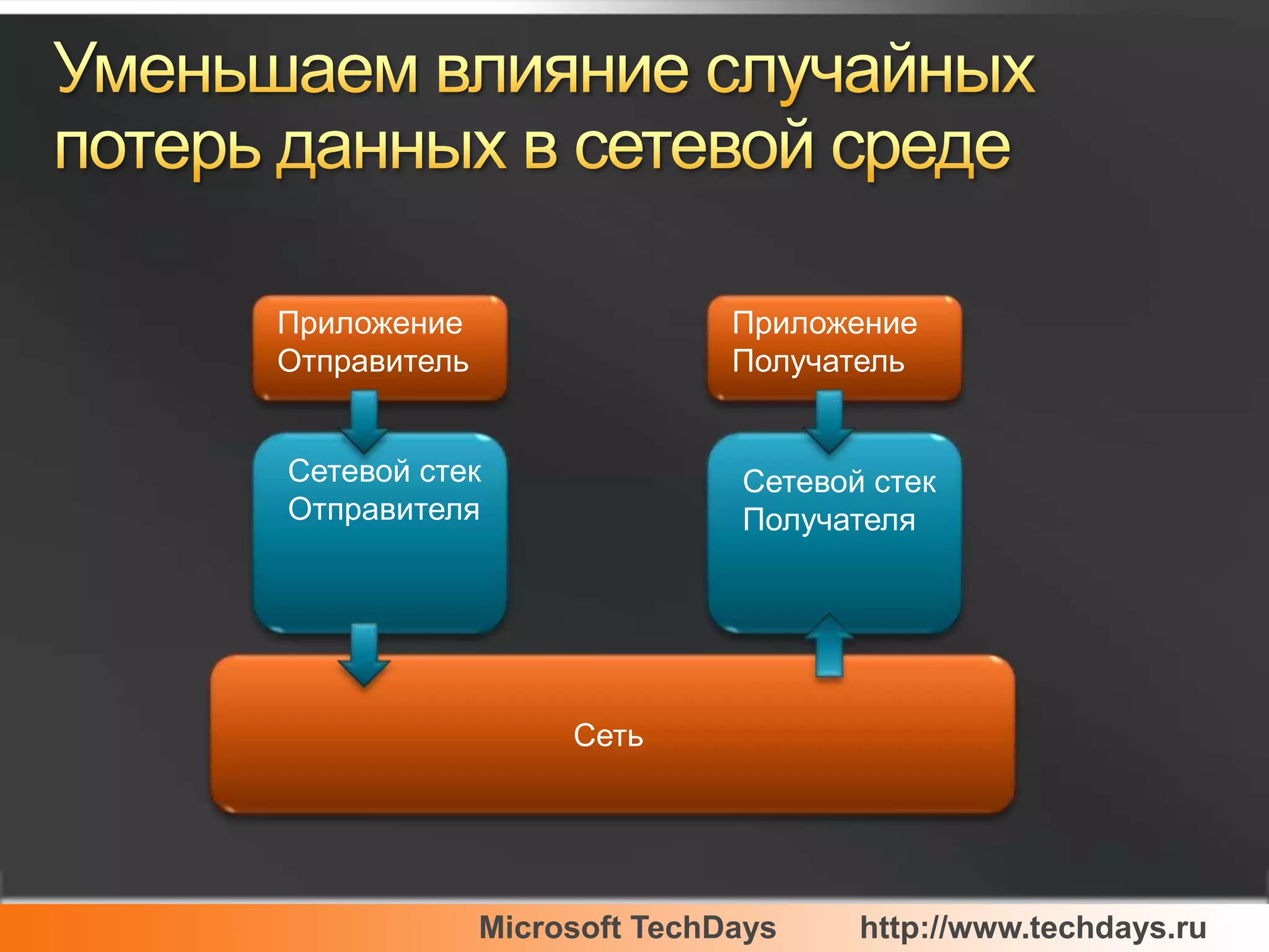 Сравнение TCP/IP стека Windows Vista / Server 2008 и Windows XP ...