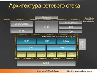 Сравнение TCP/IP стека Windows Vista / Server 2008 и Windows XP ...