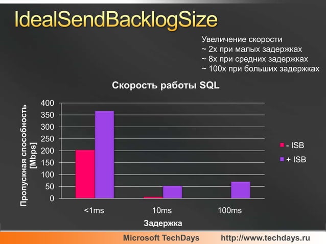 Сравнение TCP/IP стека Windows Vista / Server 2008 и Windows XP ...