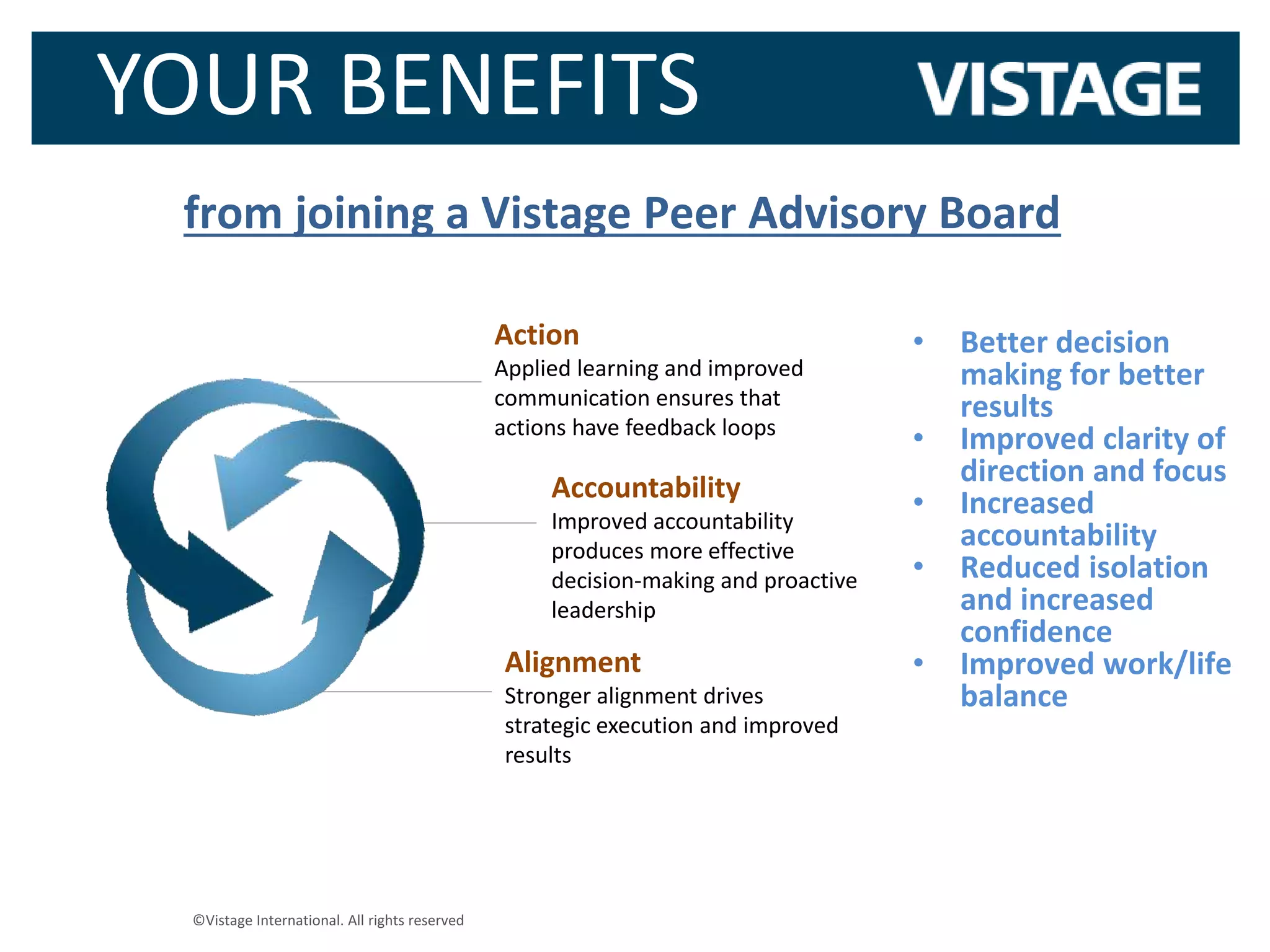 Vistage Overview Presentation | PPTX